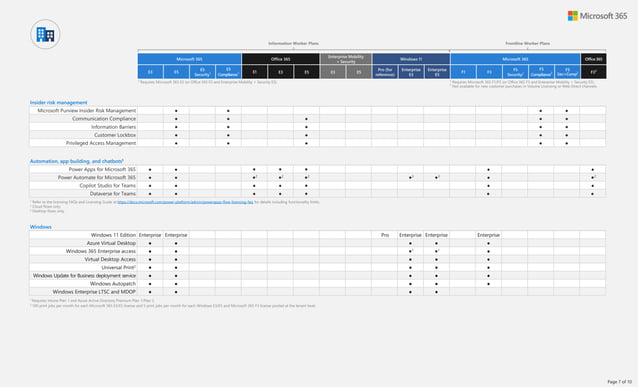 Microsoft Modern-Work-Plan-Comparison-Enterprise.pdf