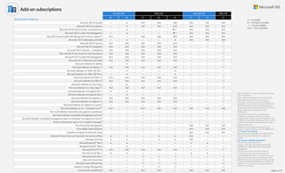 Microsoft Modern-Work-Plan-Comparison-Enterprise.pdf