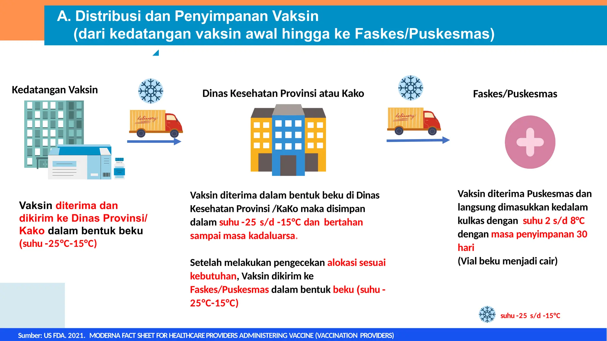 cara penyimpanan vaksin MODERNAaaaa.pptx