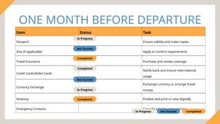 Modern Abstract Trip Planning Infographic.pptx