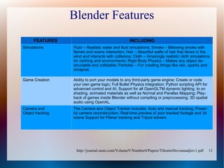 MODERN ACCESSIBLE APPLICATION OF THE SYSTEM BLENDER IN 3D DESIGN ...