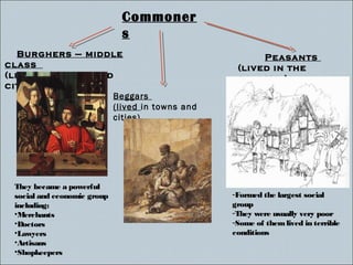 Modern ages | PPT