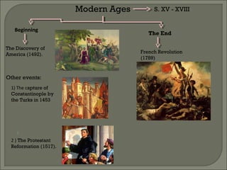 Modern ages | PPT