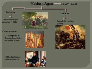 Modern Ages | PPT
