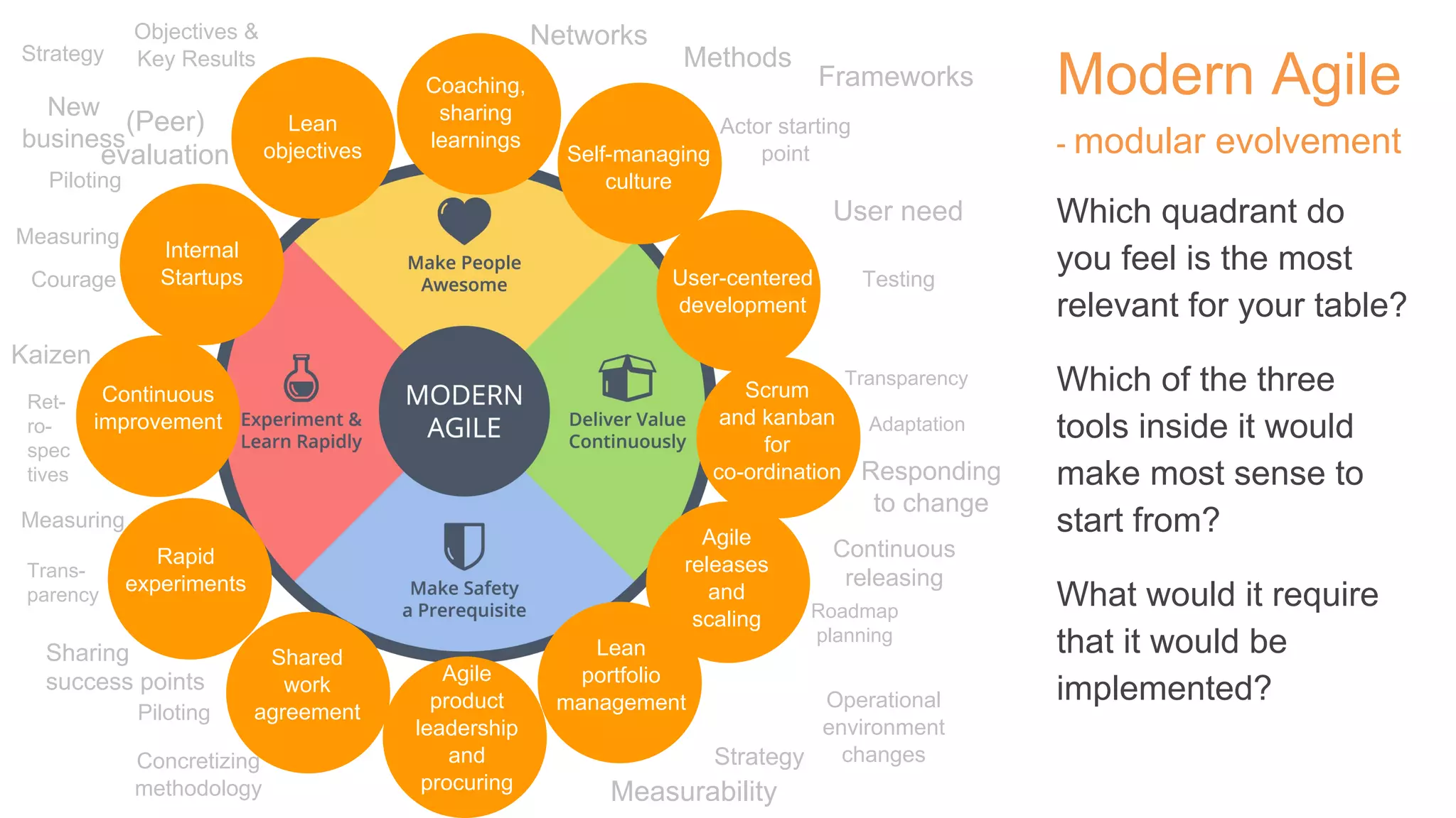 Modern agile - tools for successful agile transformation | PPT