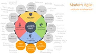Modern agile - tools for successful agile transformation | PPT
