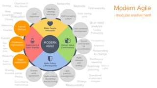 Modern agile - tools for successful agile transformation | PDF