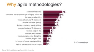 Modern agile - tools for successful agile transformation | PPT