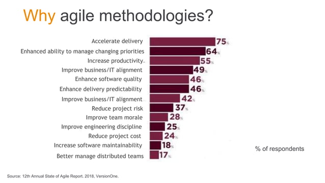 Modern agile - tools for successful agile transformation | PPT