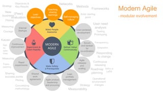 Modern agile - tools for successful agile transformation | PPT