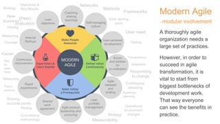 Modern agile - tools for successful agile transformation | PPT