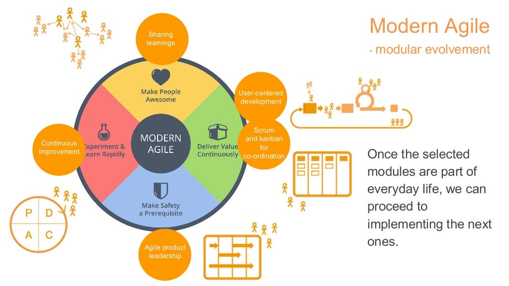 Modern agile - tools for successful agile transformation
