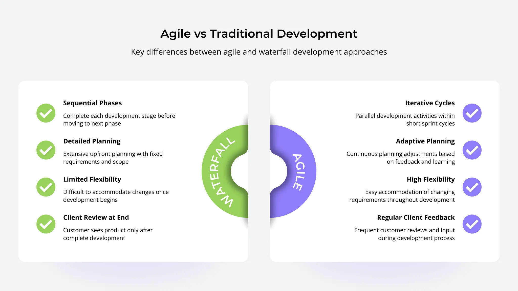 Modern Agile Development Processes Infographic Presentation.pdf