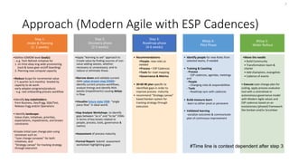 Modern agile & ESP proposal for Transformation | PPT