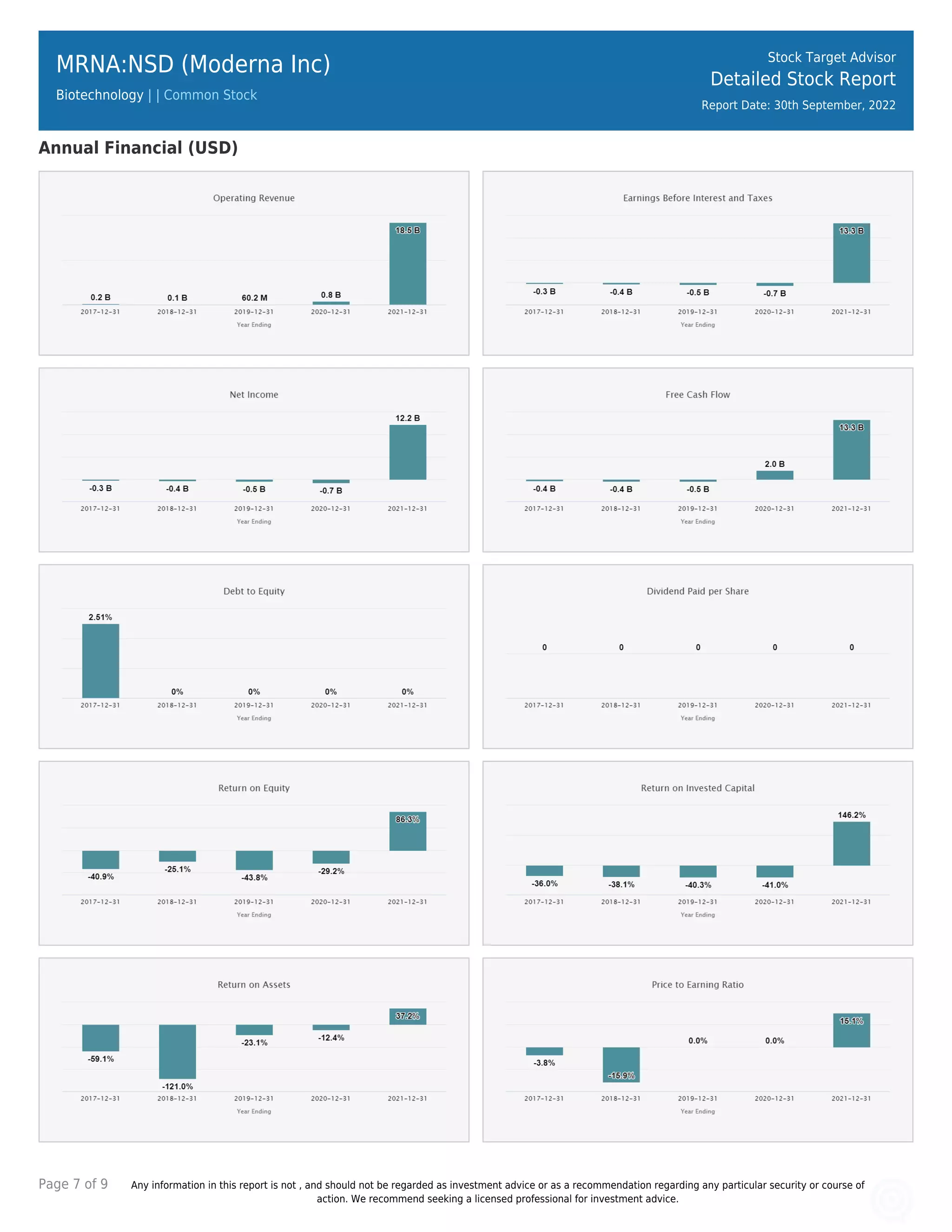 Moderna stock Analysis | PDF