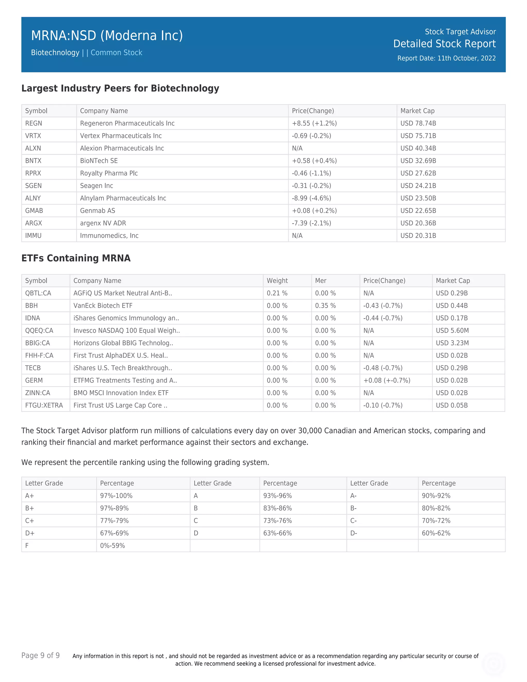 Moderna Inc | PDF | Business Accounting & Finance | Business