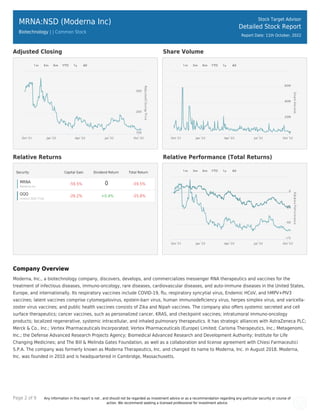 Moderna Inc | PDF | Business Accounting & Finance | Business