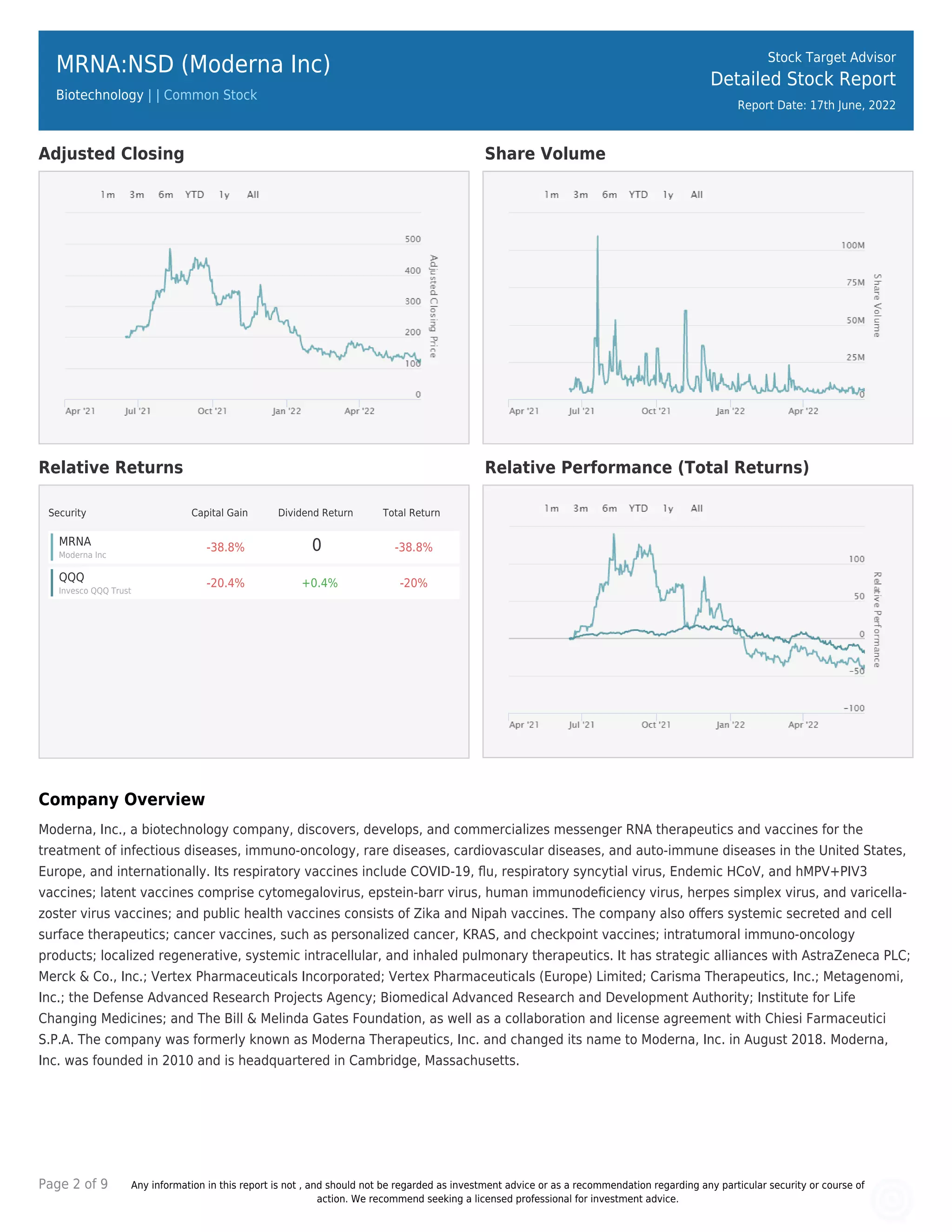 Moderna Inc (MRNA) Stock Analysis | PDF