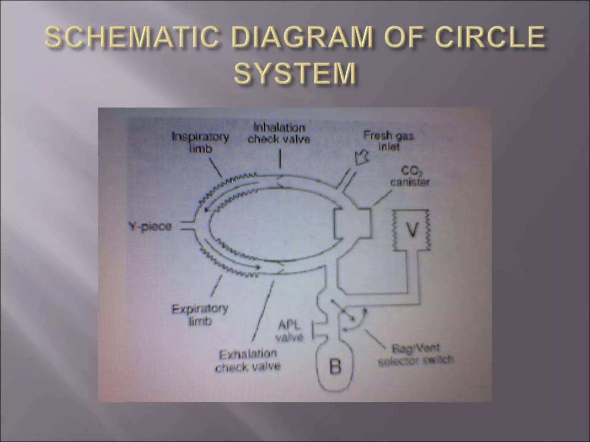 MODERN ANAESTHETIC MACHINE AND BREATHING CIRCUITS.ppt