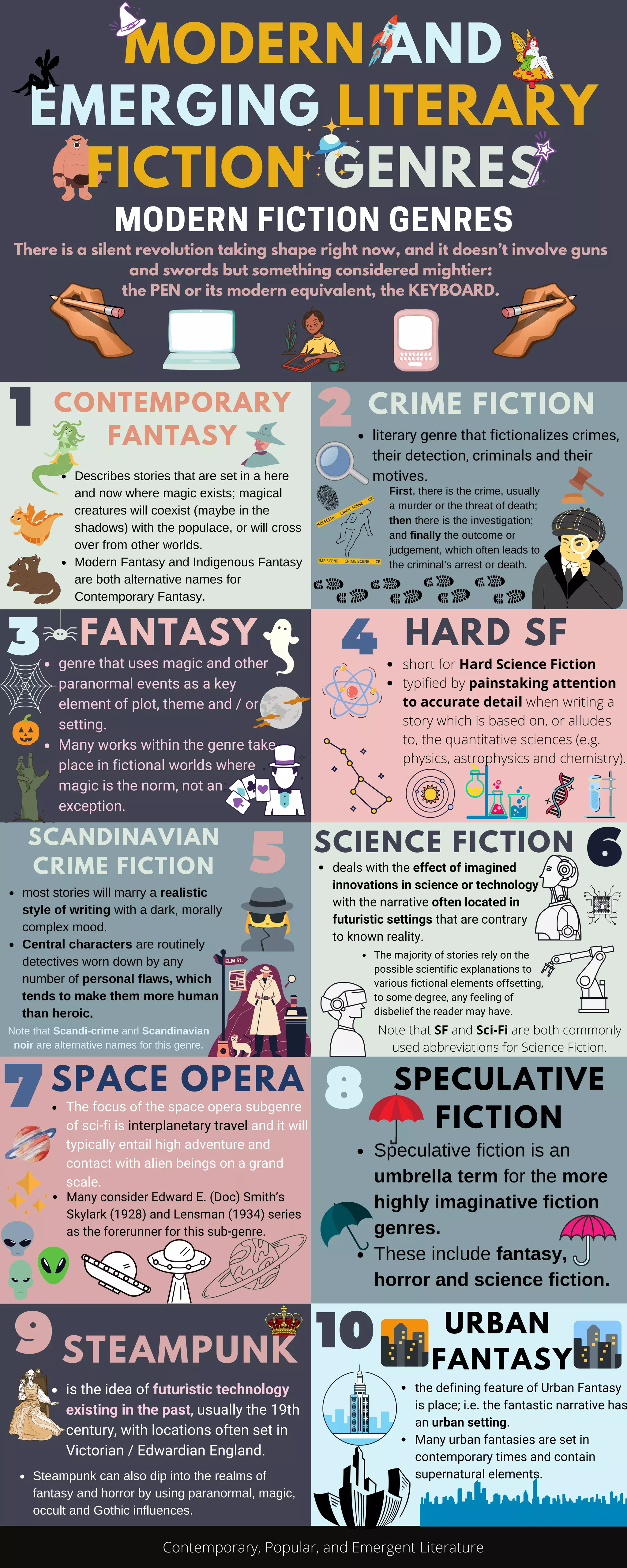 Modern and emerging literary fiction genres | PDF