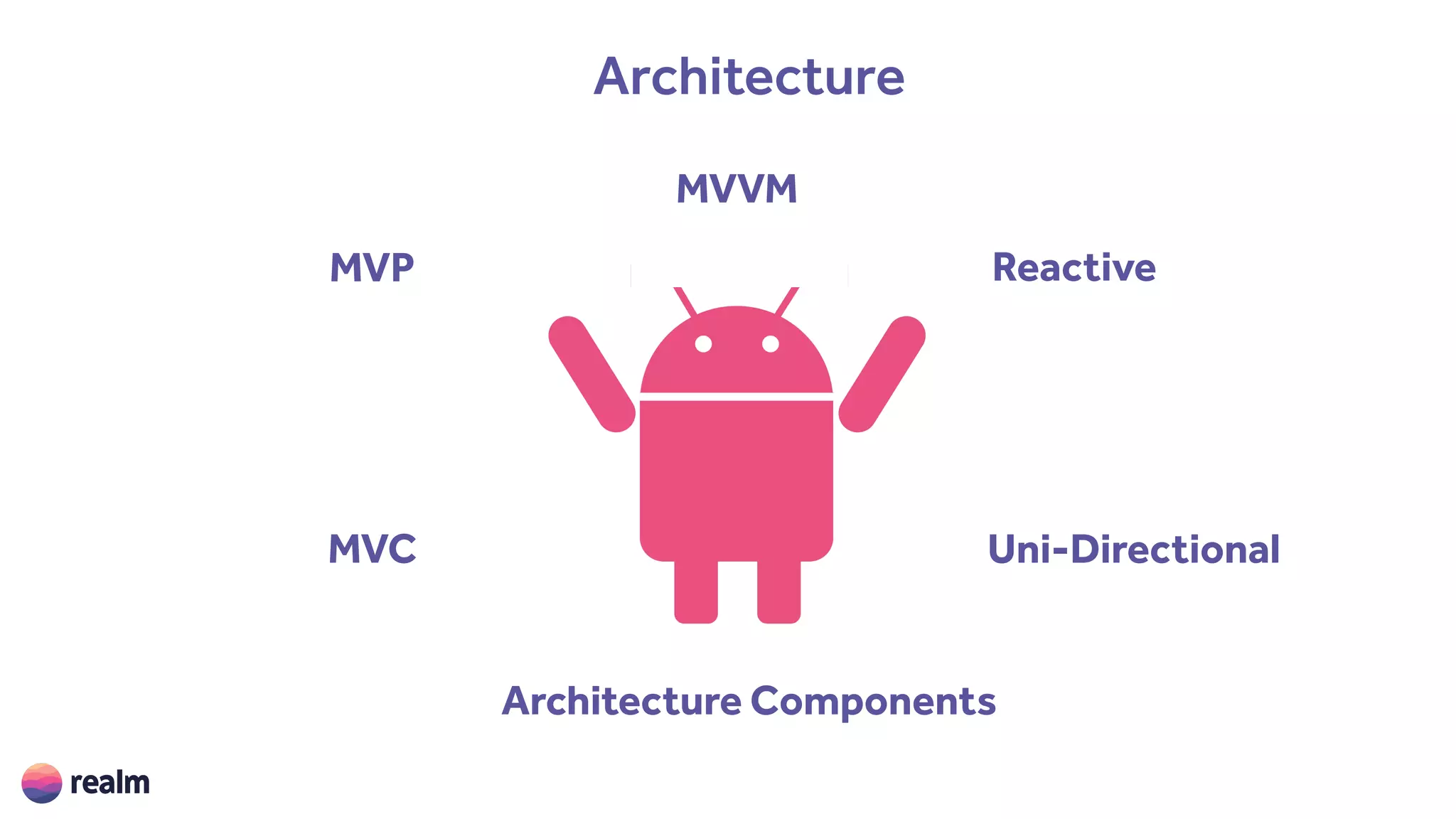 Modern Android Architecture | PPT
