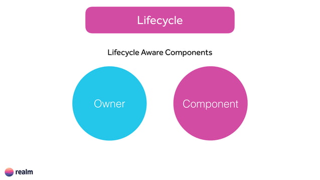 Modern Android Architecture | PPT