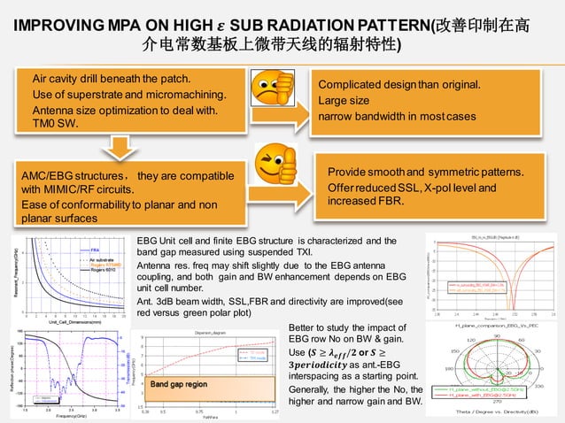 Modern antenna design：A new direction | PDF | Science