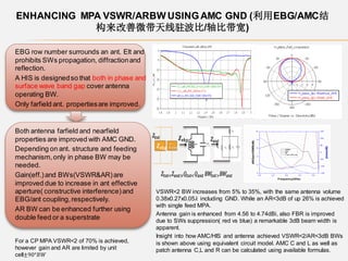 Modern antenna design：A new direction | PDF
