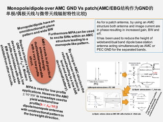 Modern antenna design：A new direction | PDF