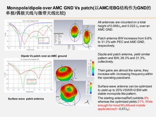 Modern antenna design：A new direction | PDF