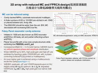 Modern antenna design：A new direction | PDF
