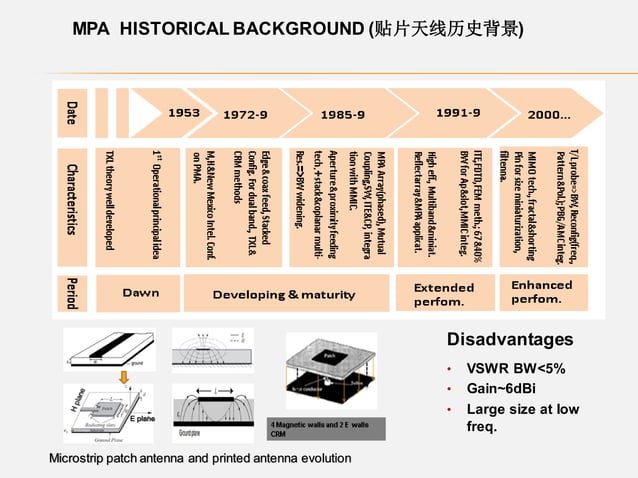 Modern antenna design：A new direction | PDF | Science