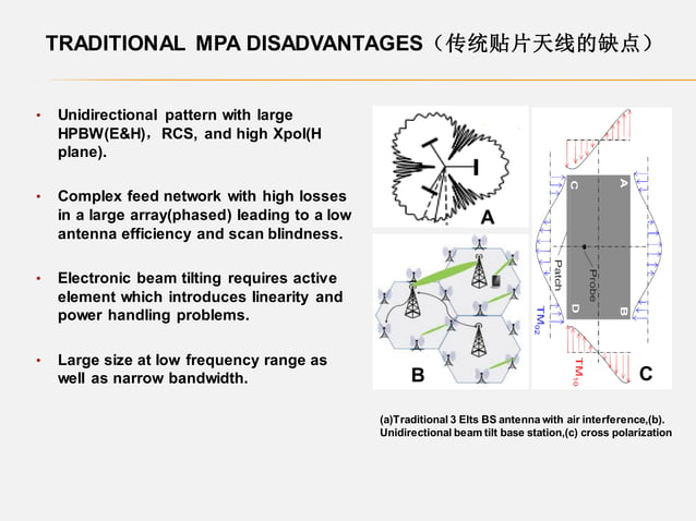 Modern antenna design：A new direction | PDF | Science