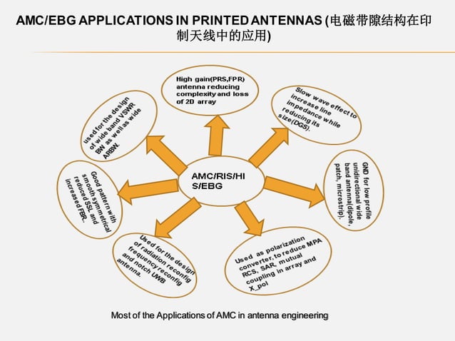 Modern antenna design：A new direction | PDF | Science