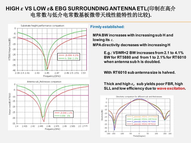Modern antenna design：A new direction | PDF | Science