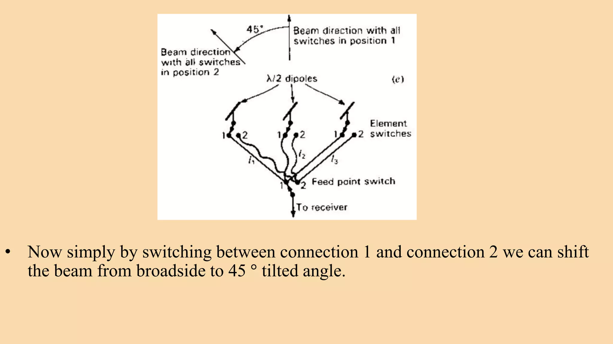MODERN ANTENNAS.pptx