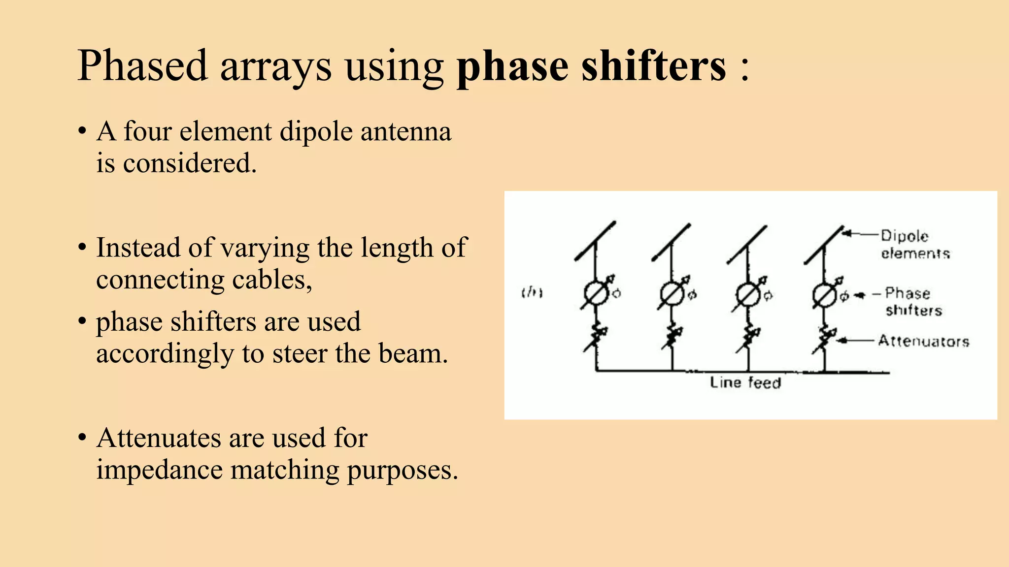MODERN ANTENNAS.pptx
