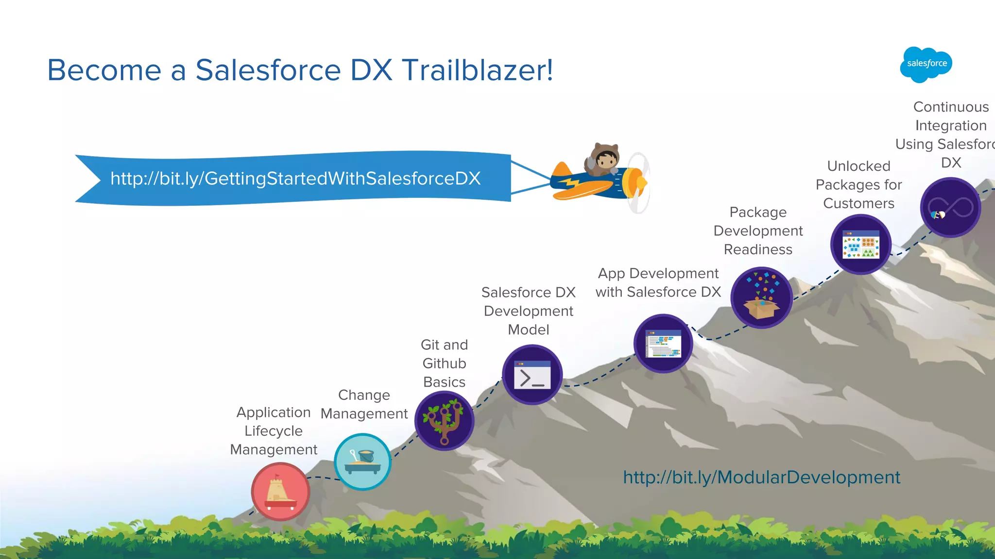 Modern App Dev: Modular Development Strategies | PPT