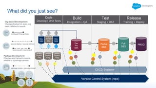Modern App Dev: Modular Development Strategies | PPT