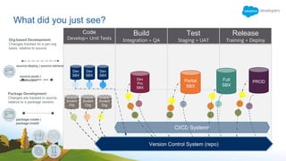 Modern App Dev: Modular Development Strategies | PPT