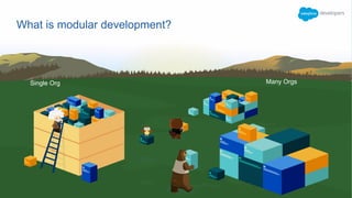 Modern App Dev: Modular Development Strategies | PPT