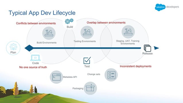 Modern App Dev: Modular Development Strategies | PPT