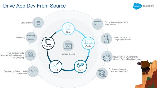 Modern App Dev: Modular Development Strategies | PPT