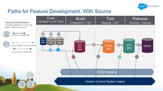 Modern App Dev: Modular Development Strategies | PPT