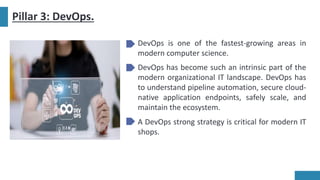 Modern Application Development: App Modernization Roadmap | PPTX