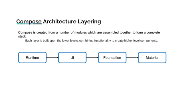 Modern app development with Jetpack Compose.pptx