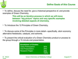 Modern Applications of Green Chemistry.ppt