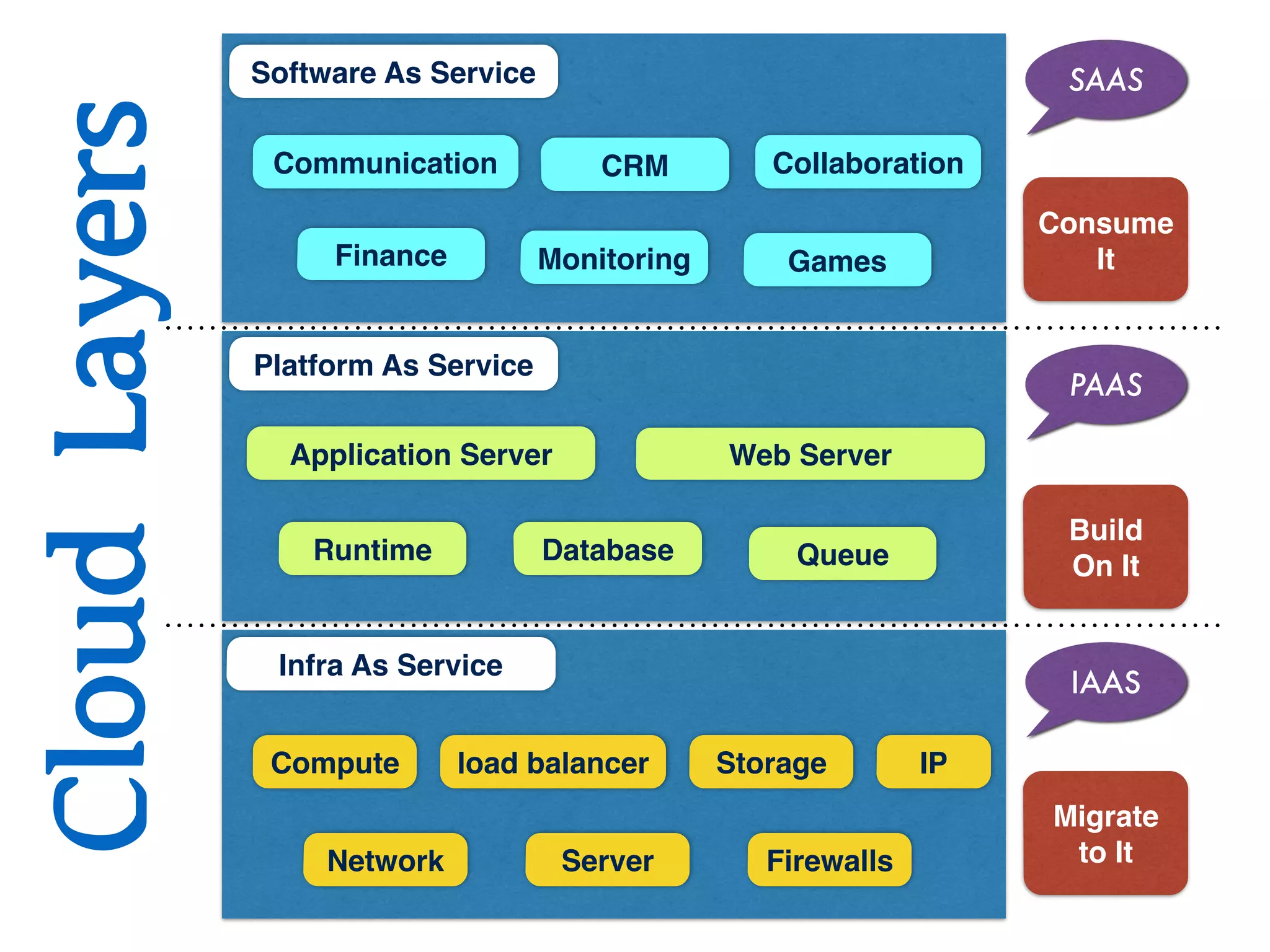Modern Software Architecture - Cloud Scale Computing | PPT
