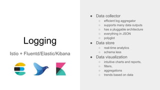 Modern architecture | PPT