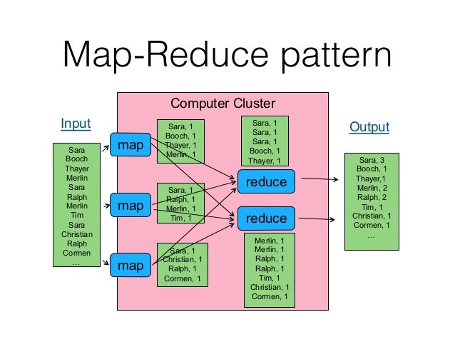 Modern Software Architecture Styles and Patterns